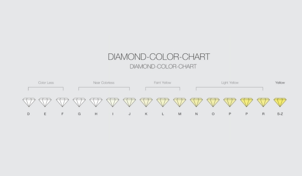 Scopri la Purezza del Tuo Diamante: Guida e Scala di valutazione